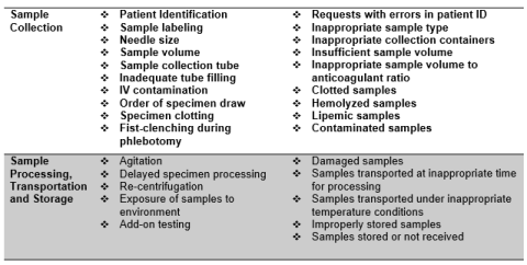 Guarding Specimen Integrity - Improovlabs
